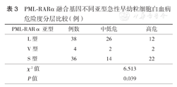PML-RARα融合基因不同亚型急性早幼粒细胞白血病的临床特征 - 白血病·淋巴瘤