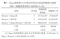 雷帕霉素对去甲氧柔红霉素诱导急性髓系白血病THP-1细胞凋亡的影响 - 白血病·淋巴瘤
