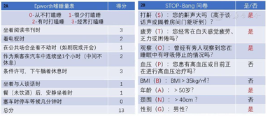 COPD-OSA重叠综合征病例1例 - 中国临床案例成果数据库