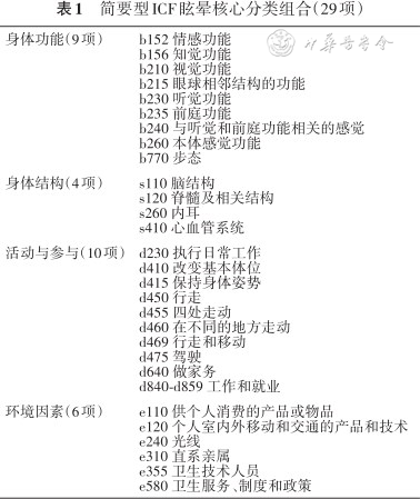 国际功能、残疾和健康分类（ICF）在前庭康复中的应用 - 中华耳鼻咽喉头颈外科杂志