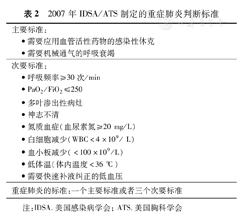 2019年美国IDSA/ATS成人社区获得性肺炎诊疗指南更新特点 - 中华临床感染病杂志