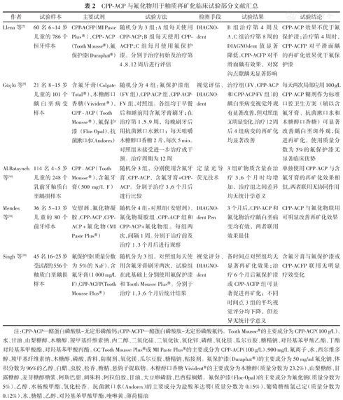 CPP-ACP联合氟化物用于釉质再矿化研究进展 - 国际生物医学工程杂志