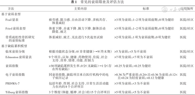 心力衰竭患者合并衰弱的新进展 - 中华心血管病杂志