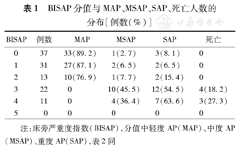 BISAP评分联合C反应蛋白对急性胰腺炎严重程度的早期评估价值 - 中华医学杂志