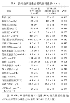 特发性膜性肾病患者肾组织PLA2R的表达及其与免疫治疗疗效关系的初步探讨 - 中华医学杂志