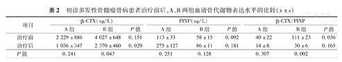 血清β－CTX/PINP在多发性骨髓瘤骨病及骨转移瘤中的临床意义 - 中华医学杂志