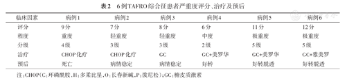 TAFRO综合征六例临床特征及诊疗分析 - 中华医学杂志