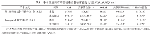 第1跖骨远端斜行截骨和Youngswick截骨术对Ⅲ、Ⅳ期踇僵硬的疗效 - 中华医学杂志