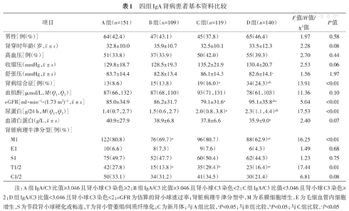 血清IgA/C3和病理C3沉积对IgA肾病患者临床预后的影响 - 中华医学杂志