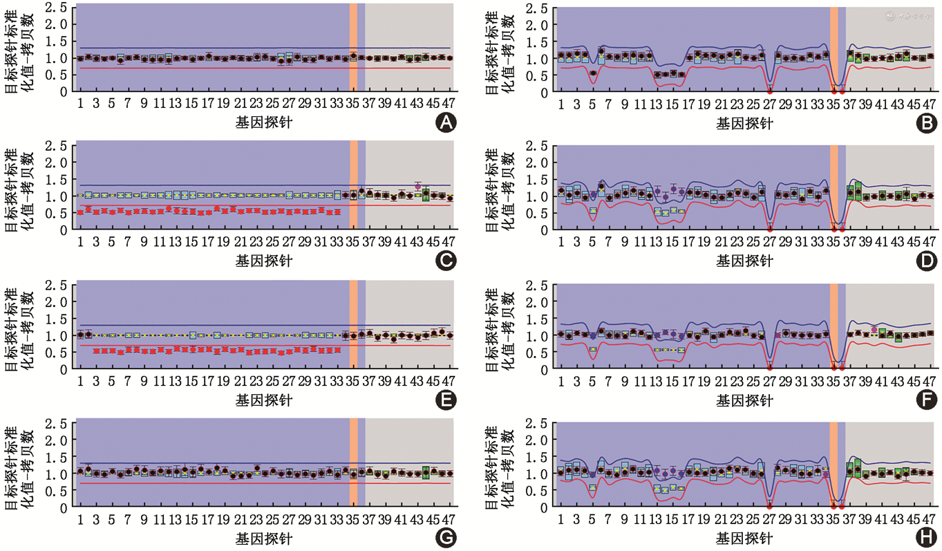 不同基因型Prader-Willi综合征患者临床生化特征和治疗效果差异分析 - 中华医学杂志