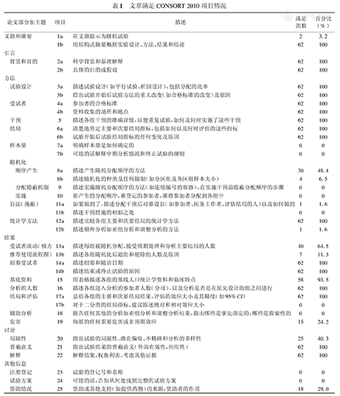 利用CONSORT声明评价2011至2015年《中国小儿急救医学》杂志临床试验研究报告质量 - 中国小儿急救医学