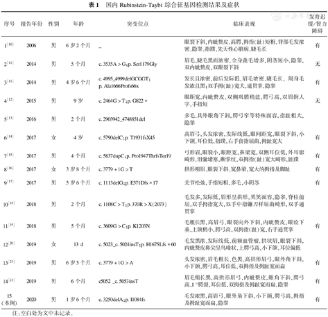 CREBBP基因突变致Rubinstein-Taybi综合征一例并文献复习 - 中国小儿急救医学