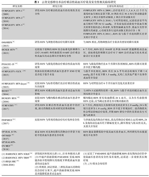 肾交感神经消融术治疗难治性高血压现状与未来 - 中国心血管杂志