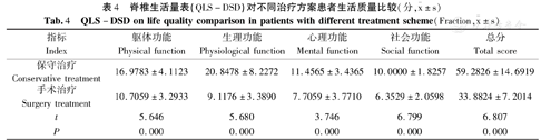 QLS-DSD与SF-36量表对脊椎退行性疾病患者生命质量评估的比较 - 中华解剖与临床杂志