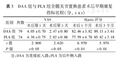 侧卧位直接前入路与后外侧入路全髋关节置换术早期临床疗效的比较 - 中华解剖与临床杂志