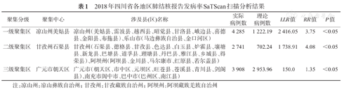 SaTScan与FleXScan软件空间扫描统计量法在肺结核疫情空间聚集性研究中的应用比较 - 中华流行病学杂志