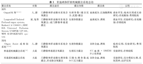 常温机械门静脉灌注压力对大鼠供肝热缺血损伤修复的影响 - 中华器官移植杂志