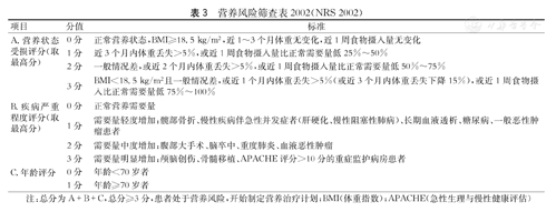 肝移植围手术期营养支持专家共识(2021版) - 中华器官移植杂志