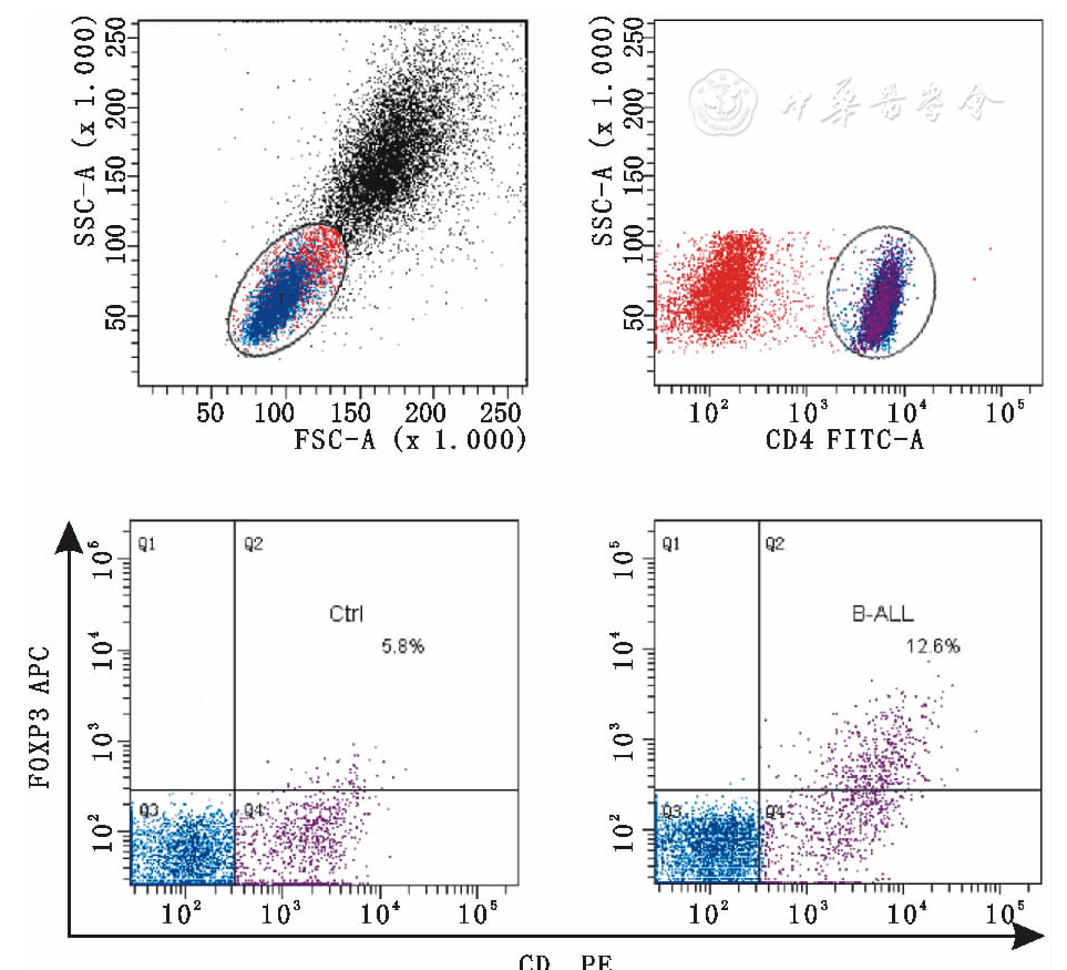 流式细胞术结果怎么看,千分尺怎么看,元芳你怎么看_大山谷图库