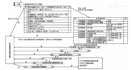 糖皮质激素在幼年特发性关节炎中的应用 - 中华实用儿科临床杂志