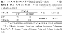 SNAP-Ⅳ评定量表与视听整合连续测试在评估注意缺陷多动障碍中的价值 - 中华实用儿科临床杂志