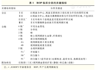 日本眼科学会《早产儿视网膜病变的抗VEGF疗法临床指南》解读 - 中华实验眼科杂志
