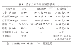 国外产科早期预警系统发展现状及对我国的启示 - 中华围产医学杂志