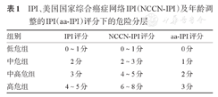 IPI、NCCN-IPI及年龄调整的IPI评分系统在弥漫大B细胞淋巴瘤患者中的预后价值比较 - 中华血液学杂志
