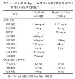Hyper-CVAD/MA方案与CHALL-01方案治疗60岁以下成人Ph阳性急性淋巴细胞白血病的疗效分析 - 中华血液学杂志