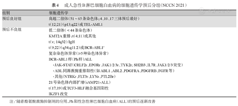 中国成人急性淋巴细胞白血病诊断与治疗指南（2021年版） - 中华血液学杂志
