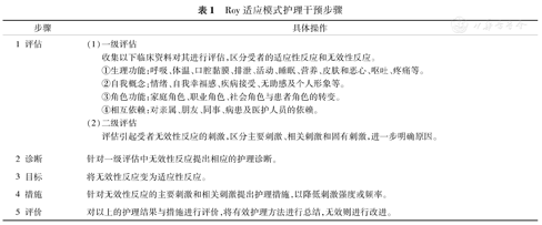 Roy适应模式护理干预对异基因造血干细胞移植受者自我感受负担及中性粒细胞植活时间的影响 - 中华移植杂志（电子版）