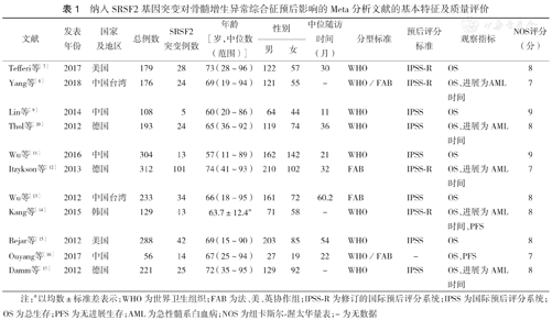 SRSF2基因突变对骨髓增生异常综合征预后影响的Meta分析 - 肿瘤研究与临床