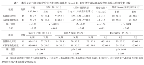 术前新辅助化疗治疗可切除局部晚期Siewert Ⅱ、Ⅲ型食管胃结合部腺癌效果分析 - 肿瘤研究与临床
