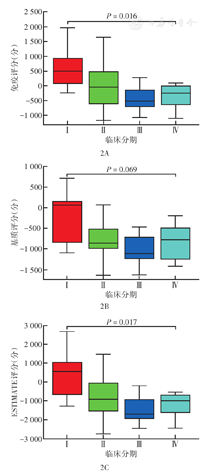肾上腺皮质癌肿瘤微环境相关基因预后模型的建立与验证 - 肿瘤研究与临床