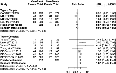 Impact of Side Branch Lesion Length on Clinical Outcome after Coronary ...
