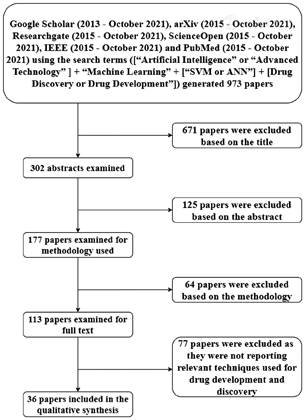 Artificial intelligence and machine learning in drug discovery and ...