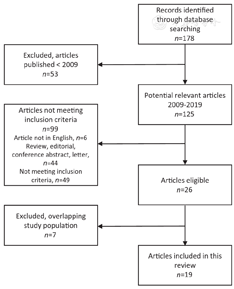 Neurodevelopmental Outcome After Fetoscopic Laser Surgery for Twin-twin ...