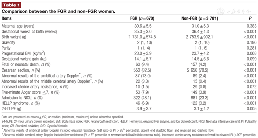 Incidence and Clinical Features of Fetal Growth Restriction in 4 451 ...
