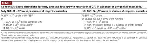 Fetal Growth Restriction: Mechanisms, Epidemiology, and Management