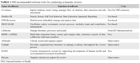 "Closing the chasm" - guidelines bridge the gap from evidence to implementation