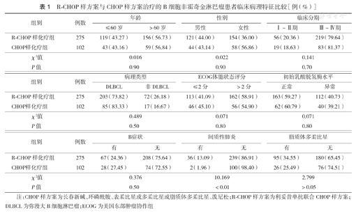 B细胞非霍奇金淋巴瘤R-CHOP样方案治疗相关间质性肺炎发生情况及影响因素分析