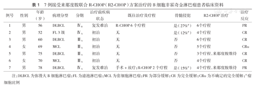 来那度胺联合R-CHOP方案治疗B细胞非霍奇金淋巴瘤效果观察