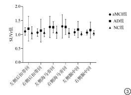 弥散张量成像和18F-AV1451 PET tau蛋白脑显像对MCI诊断及鉴别诊断的初步研究 - 磁共振成像