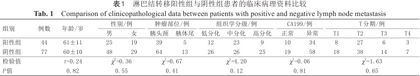 基于T1WI动脉期影像组学模型预测胰腺导管腺癌淋巴结转移的研究 - 磁共振成像