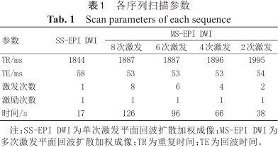 多次激发平面回波扩散加权成像在颅底成像中的应用 - 磁共振成像