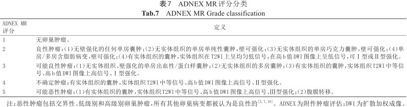 卵巢肿瘤ADNEX MR评分系统的应用解读及研究进展 - 磁共振成像