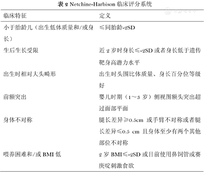 Silver–Russell综合征1例 - 中国临床案例成果数据库