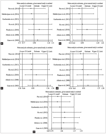 Association of Estrogen Receptor 1 Genetic Polymorphisms with Recurrent ...