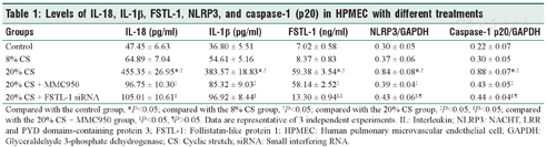 Follistatin-Like Protein 1 Promotes Mechanical Ventilation-Induced ...