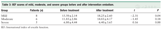 Dynamic infusion cavernosometry and cavernosography for classifying ...